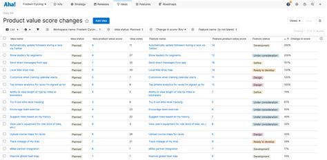 Introducing The New Product Value Scorecard Aha Software