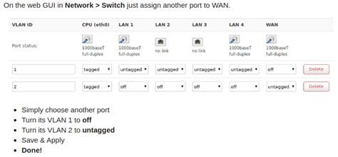 The WAN Port On Your Router What It Does And How To Use It SecurityBind