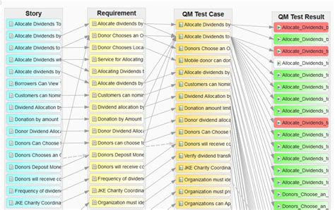 Building Views With IBM Lifecycle Optimization Engineering Insights ENI Introduction