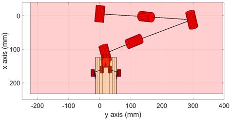 Robotics Free Full Text Optimal Grasping Pose Synthesis In A
