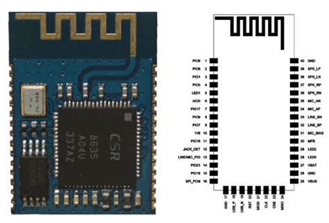Csr8635 Datasheet Pdf Bluecore Single Chip Audio Rom