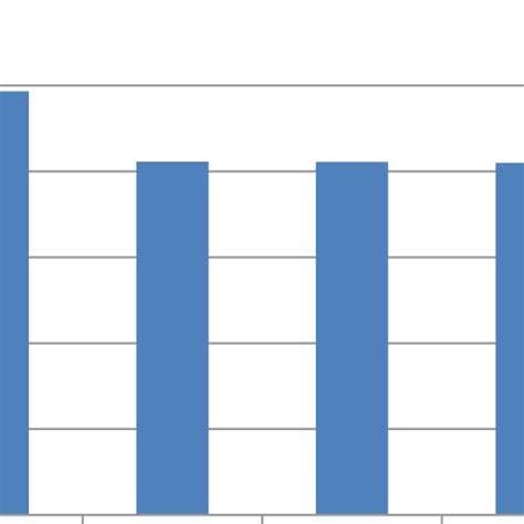 Energy Consumption Of Algorithms Download Scientific Diagram