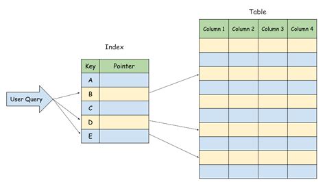 Mysql Query Optimization Mastering Indexing For Faster Queries By Yashodha Ranawaka Medium