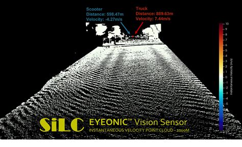 Lidar Sensor Detects Objects More Than 1 Km Away Electronics360