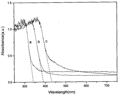 S Tio2srnb2o6 Composite Photocatalyst And Preparation Method And