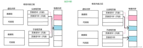 linux操作系统 程序地址空间 知乎