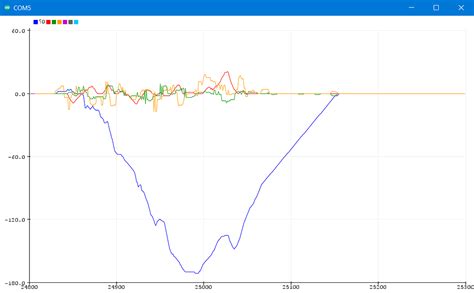 Mpu 6050 Angle Readings For Drone Sensors Arduino Forum