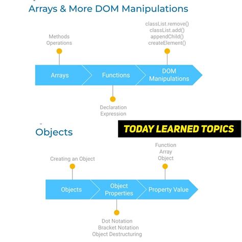 Ramesh Mamidisetty On Linkedin Day65 100daysofcodechallenge Ccbp