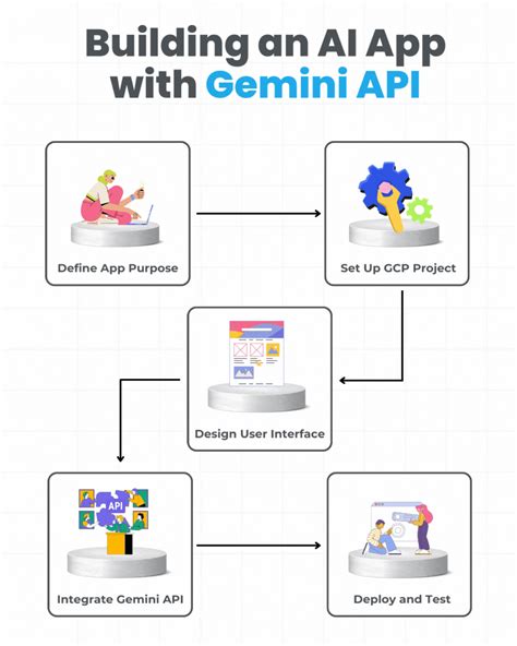 How To Build An Ai App With Gemini Api Webosmotic Private Limited