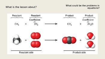 CALCULATING FORMULA USING MOLES By Syeblues Education TPT