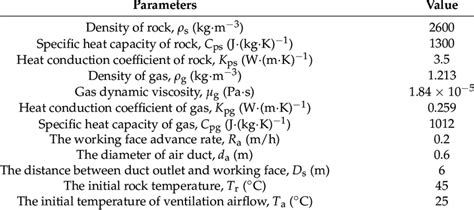 Parameters Used In The Numerical Simulation Download Scientific Diagram