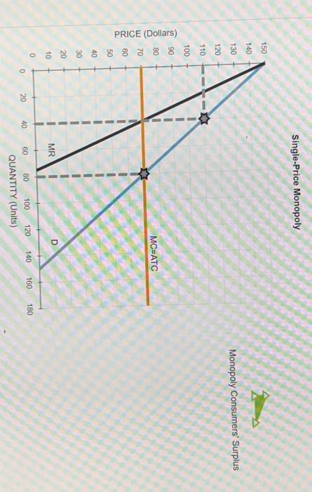 Solved 3 Working With Numbers And Graphs Q4 Consider A