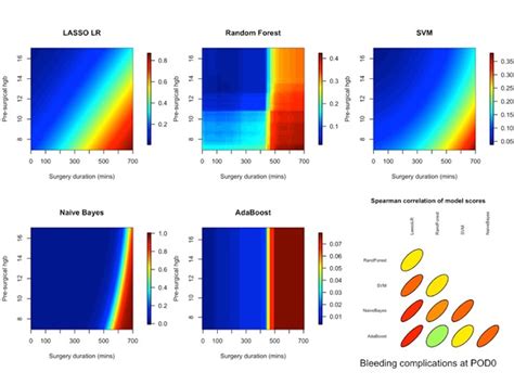 Electronic Health Records And Predictive Modeling Center For