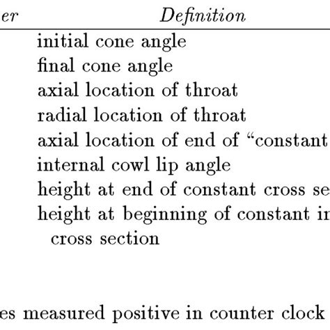 Parameters To Optimize Download Table