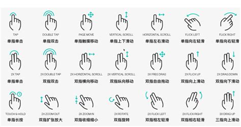 交互手势