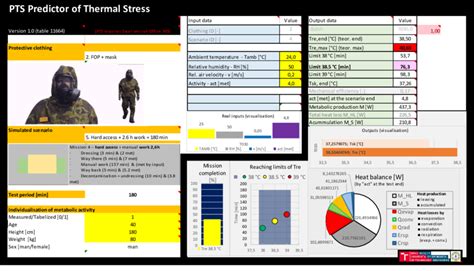 user interface of the predictor of thermal stress tool download