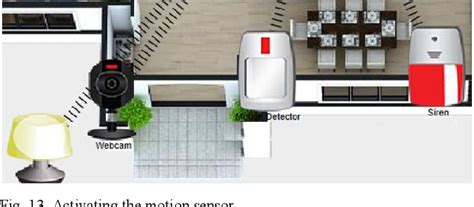 Figure 13 From Ioe Simulation With Cisco Packet Tracer Semantic Scholar