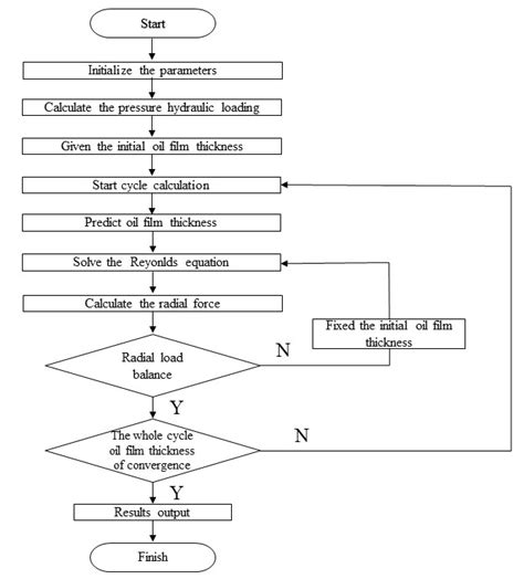 Calculation Process Download Scientific Diagram