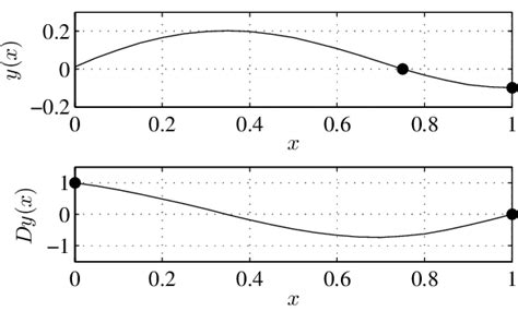 first order m 1 constrained test function and its analytical