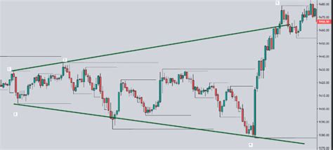 Volatility Chart Patterns The Forex Geek