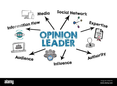 Opinion Leader Illustration With Keywords And Arrows On White