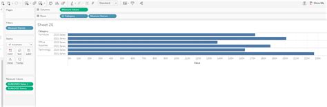 Ways To Create Bar In Bar Chart The Data Babe