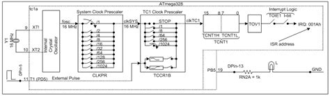 Ch 9 Timercounter Module Of Atmega328p Mcu Education Arduino Forum