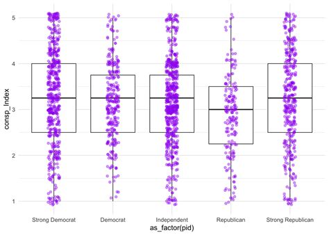 Data Visualization With R And Ggplot 4 Standard Charts
