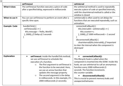 Saranya R On Linkedin In Salesforce Lightning Web Components Lwc Both Settimeout And