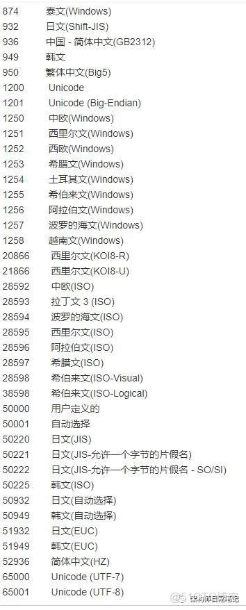 Window修改dos命令的字符编码格式解决乱码问题51cto博客dos设置编码格式 Window修改dos命令的字符编码格式解决乱码问题51cto博客dos设置编码格式