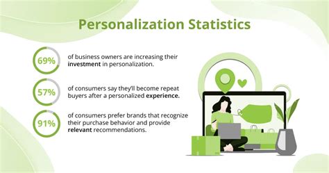 Hyper Localization What It Means And How It Drives Success