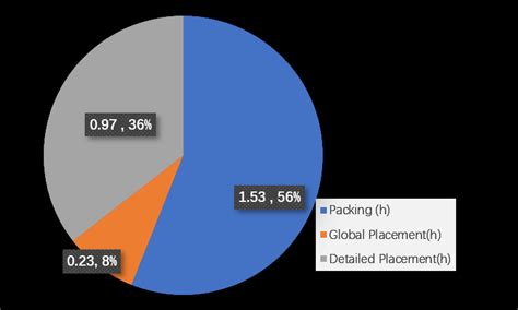 Runtime Overhead Statistics For Benchmarking Bjut Risc Download
