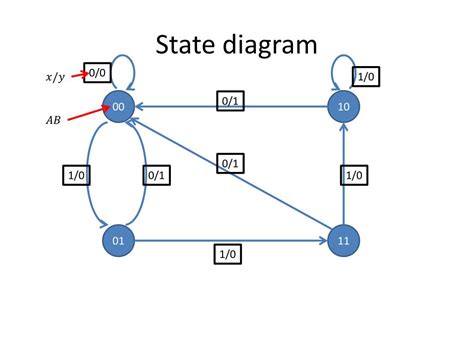 PPT Synchronous Sequential Logic PowerPoint Presentation Free Download ID