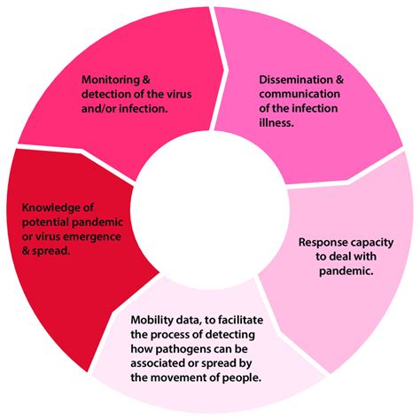 2 The Pandemic Early Warning System Download Scientific Diagram