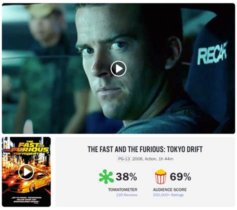 분노의 질주 시리즈 역대 로튼 영화 무코