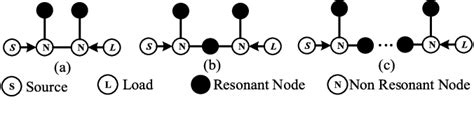 Figure 7 From An Inline Compact Siw Bandpass Filter With Quasi Elliptic Response Using