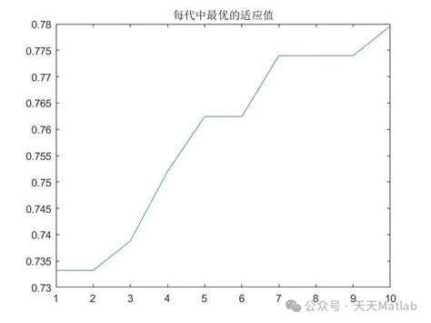 【wsn优化】基于改进的烟花算法求解无线传感器网络的部署优化问题（无障碍物 覆盖率 能量消耗率 节点浪费率）附matlab代码 csdn博客
