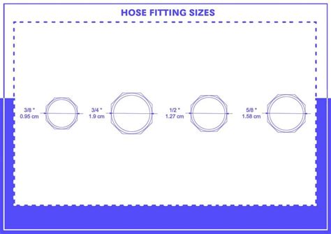 Standard Hose Fitting Sizes With Drawing