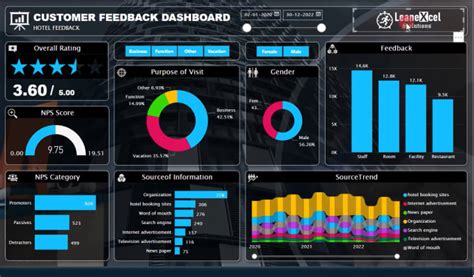 Create Interactive Power Bi Dashboards And Visualizations By Hammaddatae Fiverr