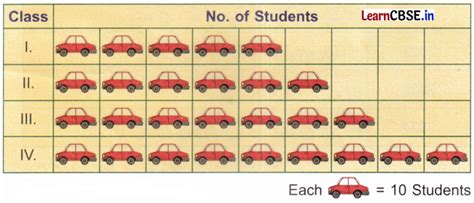 Data Handling Class 4 Worksheet With Answers Maths Chapter 14 Learn Cbse