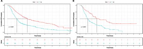 A Novel Nomogram To Predict Prognosis In Elderly Early Stage Hepatocel