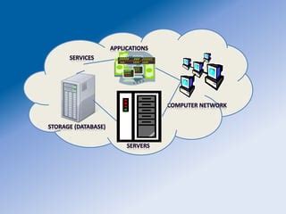 Cloud Computing Ppt PPT