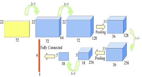 Pattern Feature Extraction Module Pem Download Scientific Diagram