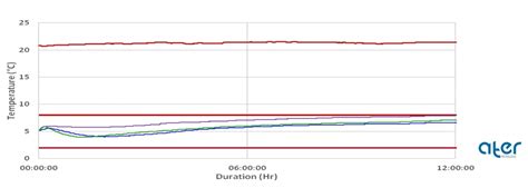 Afnor St 48 D Test Specific Profile Initial° Bag 12