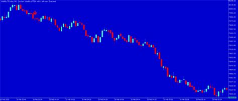Volatility Indices Panther Scalping Indicator Buy Trading Indicator For Metatrader 5
