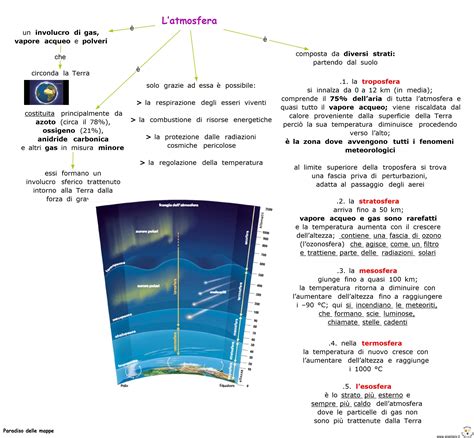 Paradiso Delle Mappe Latmosfera