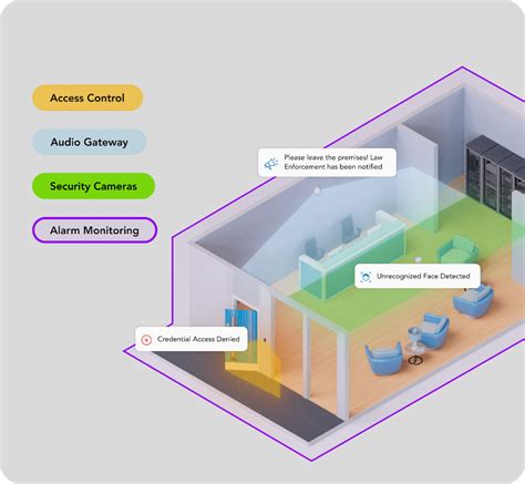 Door Access Control Systems For Enhanced Security Rhombus