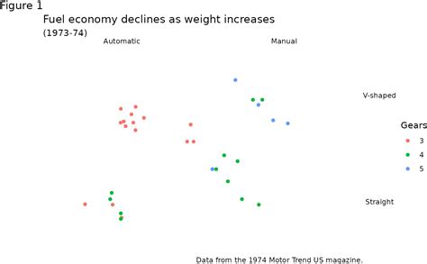 Complete Themes — Ggtheme • Ggplot2