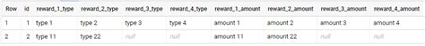 Parsing Split JSON Into Columns In A Dynamic Way In Big Query Stack Overflow
