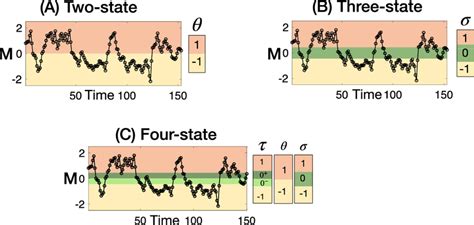 Illustrations Of Discrete Data Representations Of The Two Cycle Download Scientific Diagram